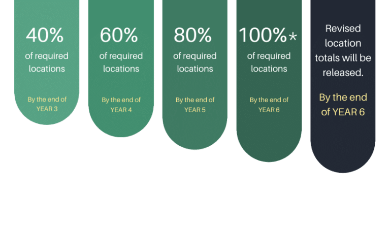 RDOF Eligible Areas Map - CostQuest Associates