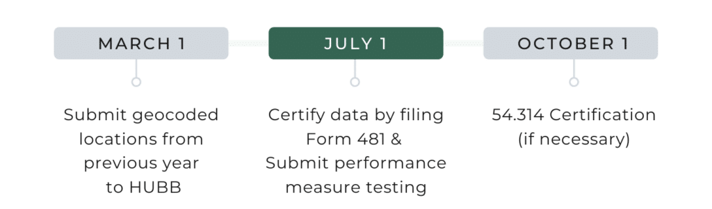 RDOF Resource Center: Eligible Areas | Long Form Guides | Timeline