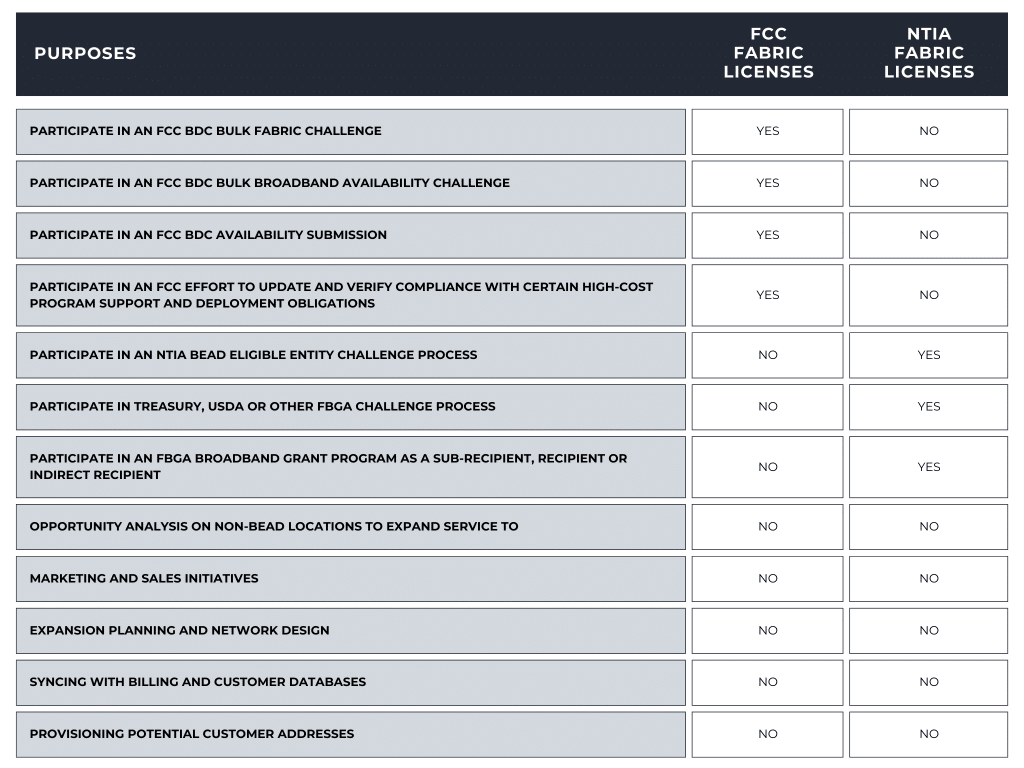 National Fabric Overview: Location Data Powering Broadband